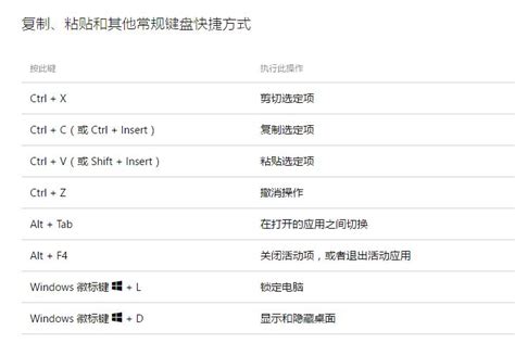 windows快捷键大全 Ethan Zhou 博客园