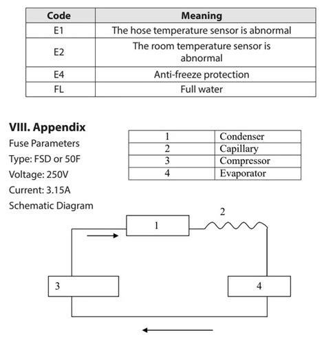How To Fix A Portable AC Air Conditioner Troubleshooting