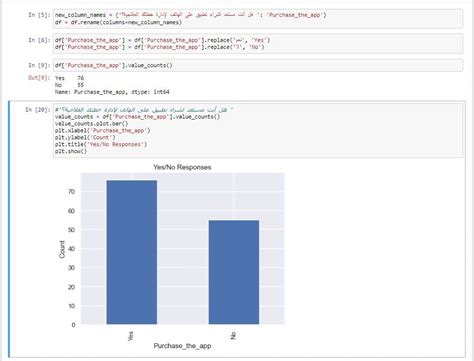 Ahmed Elafndy On Linkedin Python Data Datacleaning Bussinessanalyst Insights