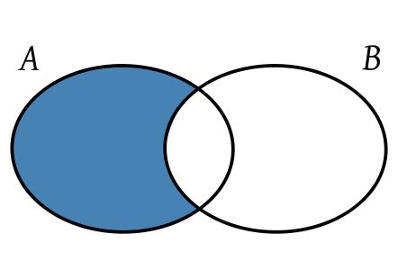 How To Get The Difference Between Two Arrays In JavaScript Stack Overflow