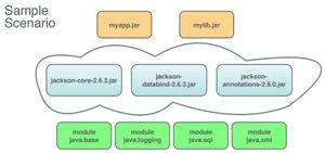 JavaOne 2015 Advanced Modular Development Nipafx
