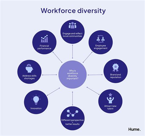 Hiring Bias What It Is And How To Avoid It Aspect Ai Copilot For