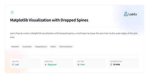 Matplotlib Visualization Dropped Spines Tutorial Labex