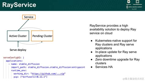 Kubecon 使用 Kuberay 和 Kueue 在 Kubernetes 中托管 Ray 工作负载本文将从 R 掘金
