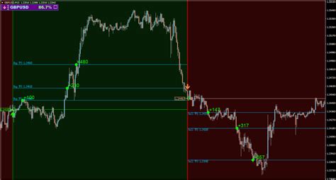 Best Scalper Indicator Mt4 Download Best Scalper Indicator Mt4 Download