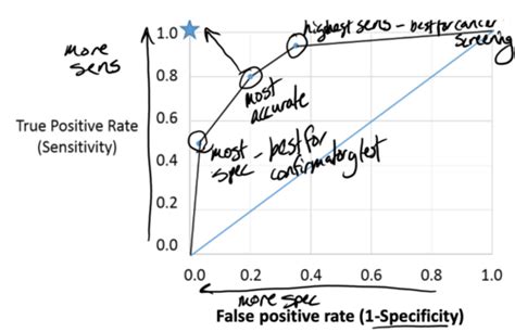 Biostatistics And Epidemiology Exam 1 And Biostatistics And Epidemiology Exam 2 Combined Set