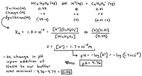 Buffers And Buffer Solution Ph Calculations