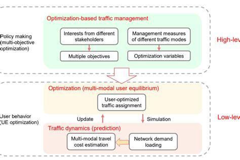 Augmented ε Constraint Based Optimization For Multi Objective Multi