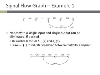 Control Signal Flow Graphs Lecture Notes PPT