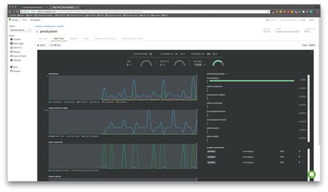 Why We Chose Postgres Over Mongodb By Gavin Williams Quander