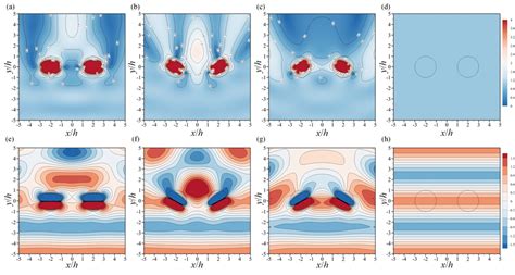 Wave Motion Due To Incident Wave Propagation With Kh 13 β π2 On Download Scientific