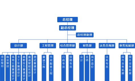 组织架构 关于我们 速环赛道设计