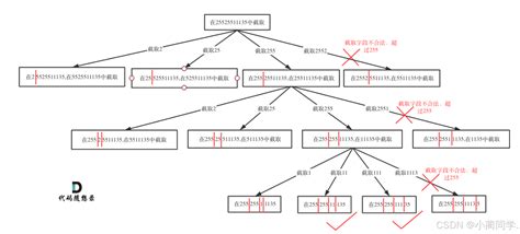 回溯算法题目总结03 csdn博客