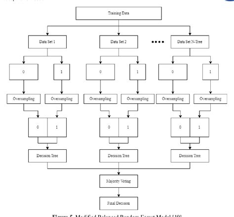 Figure 5 From Sentiment Analysis On Movie Review From Rotten Tomatoes Using Modified Balanced