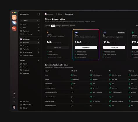 Pin By Paul Bland On Design In 2025 App Interface Design Web Layout Design Ui Design Dashboard