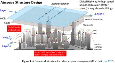 Richard Michael Reed On Linkedin Drones Machinelearning Ai