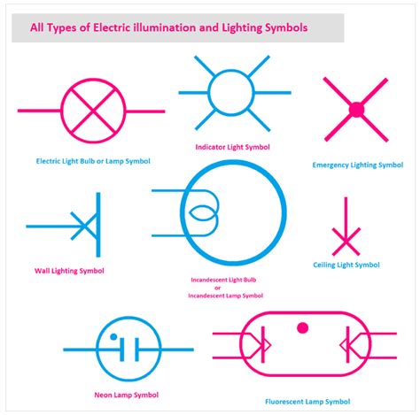 Circuit Diagram Symbol For Light Bulb