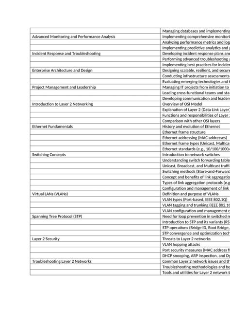 Modules Windows And Linux And Networkingdocx