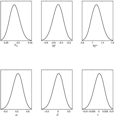 Same As Fig 1 For F R Gravity In The Palatini Formalism The