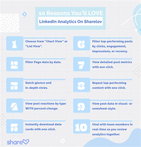 Ultimate Guide To LinkedIn Analytics 2021 Sharelov Blog