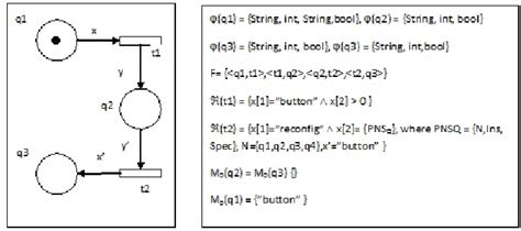 Figure 1 From Formal Modeling And Veriﬁcation Of Dynamic Reconﬁguration Of Autonomous Robotics