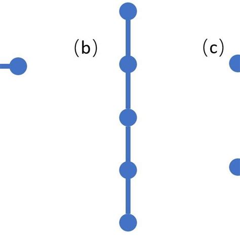 qubits layout of the ibm quantum processors a the five qubit system download scientific