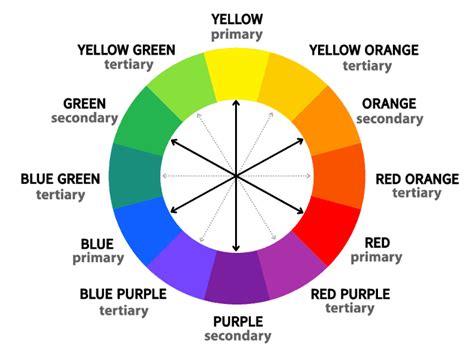What Are Complementary Colors Definition Examples
