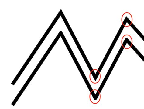 Polygon Border A Different Approach Graphics And GPU Programming GameDev Net