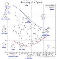 MATLAB科研数据可视化