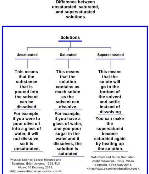 Dive Into Acids Bases And Solutions With Our Comprehensive Answer Key