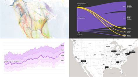 Anychart Dataviz Weekly Keeps You Informed Of The Best Facebook