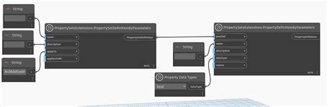 Property Set Data Write From Dynamo As Real Instead Of Just A String