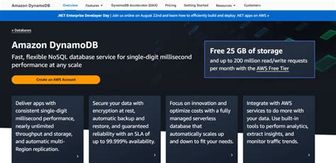 Dynamodb To Bigquery Etl Move Data In Just 2 Easy Steps Estuary Dynamodb To Bigquery Etl Move Data In Just 2 Easy Steps Estuary