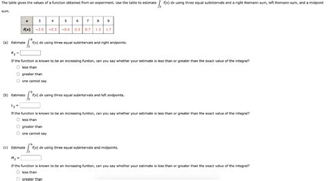 Solved The Graph Of A Function G Is Shown 4 Estimate Lo