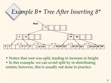 Ppt Tree Structured Indexes Module Efficient Data Entry Solutions Powerpoint Presentation