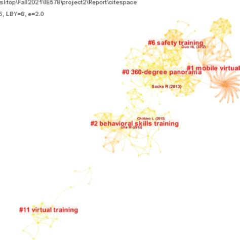 Cluster Analysis With Labels Extracted Using Keywords Citespace N D Download Scientific