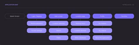 Location Service Mobile App UX UI Behance
