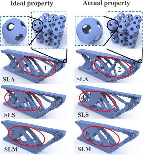 Optimized Structural Topologies And Compliance Of Fabricated