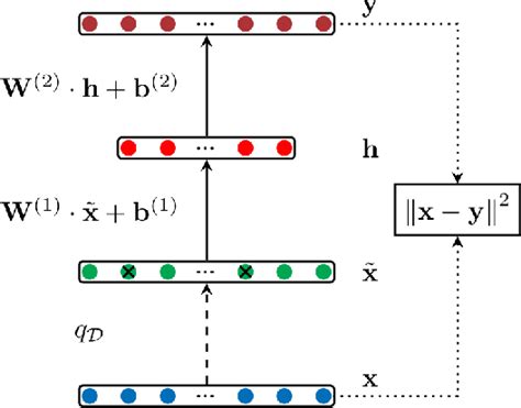 Figure 1 From Autoencoder Based Unsupervised Domain Adaptation For Speech Emotion Recognition