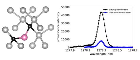 Quantum Emitters Breakthrough Paves Way For Quantum Internet Mirage News