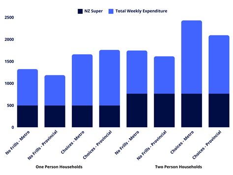 How Much Money Do You Need To Retire In New Zealand — Compound Wealth