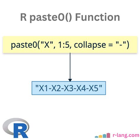 Paste0 Function In R