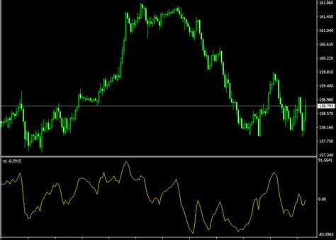Download Xo Mtf Indicator For Mt4
