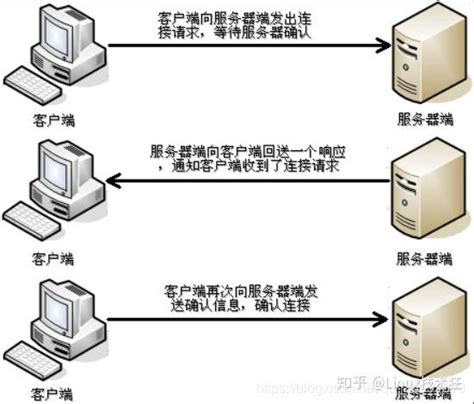 浅析udp和tcp的区别 知乎