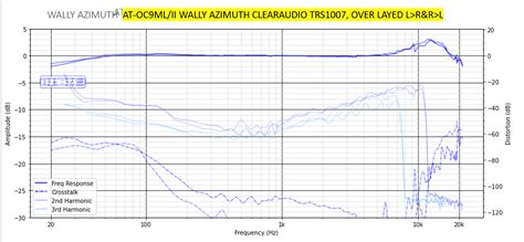 Phono Cartridge Response Measurement Script Page 16 Audio Science