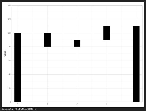 Python Plotnineerror Aesthetics Must Either Be Length One Or The Same Length As The Data