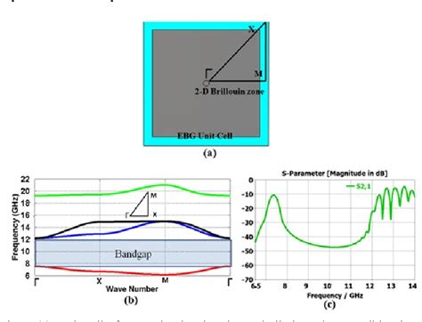 Figure 5 From Surface Wave Suppression Of Microstrip Antenna Using