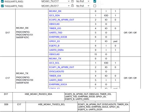 AM6442 Incorrect Ambiguous UART Pin Numbering In Documentation Processors Forum Processors