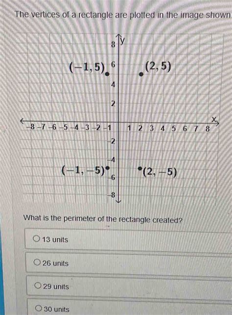 the vertices of a rectangle are plotted in the image shown what is the