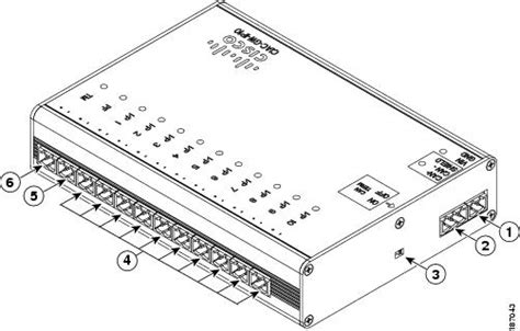 Connecting A Cisco Input Module Cisco
